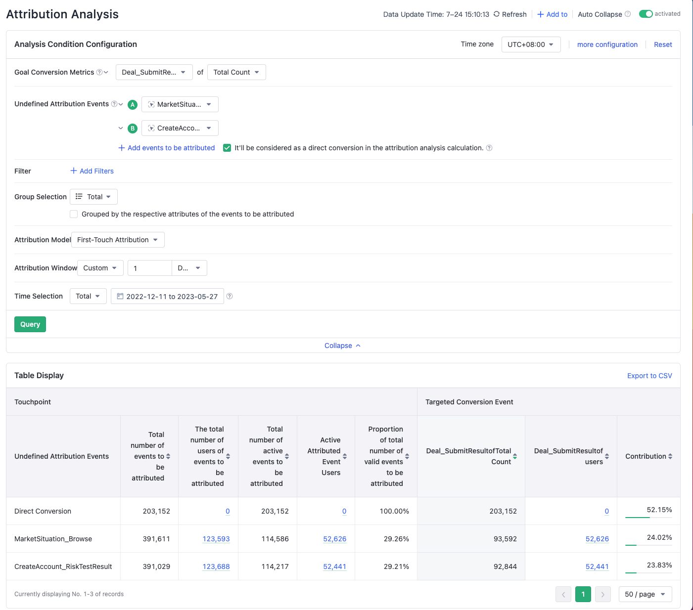 Attribution analysis-Help Center - Sensors Analytic