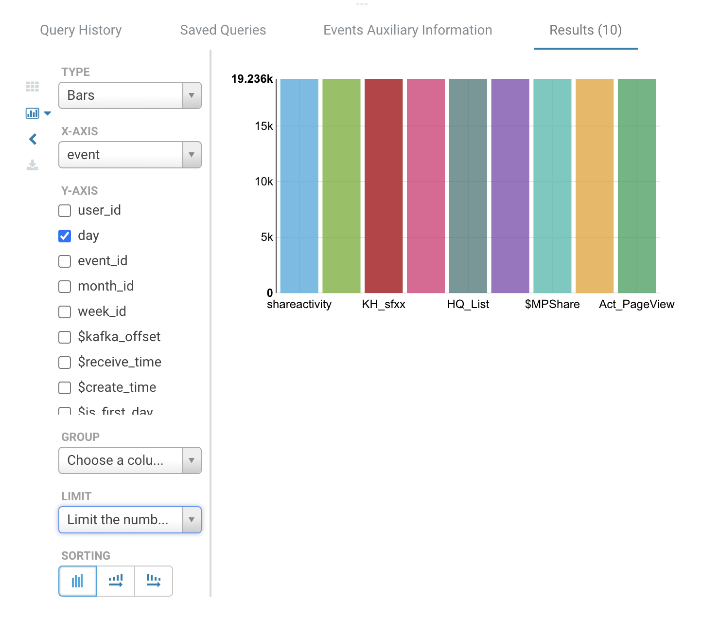 Custom query-Help Center - Sensors Analytic