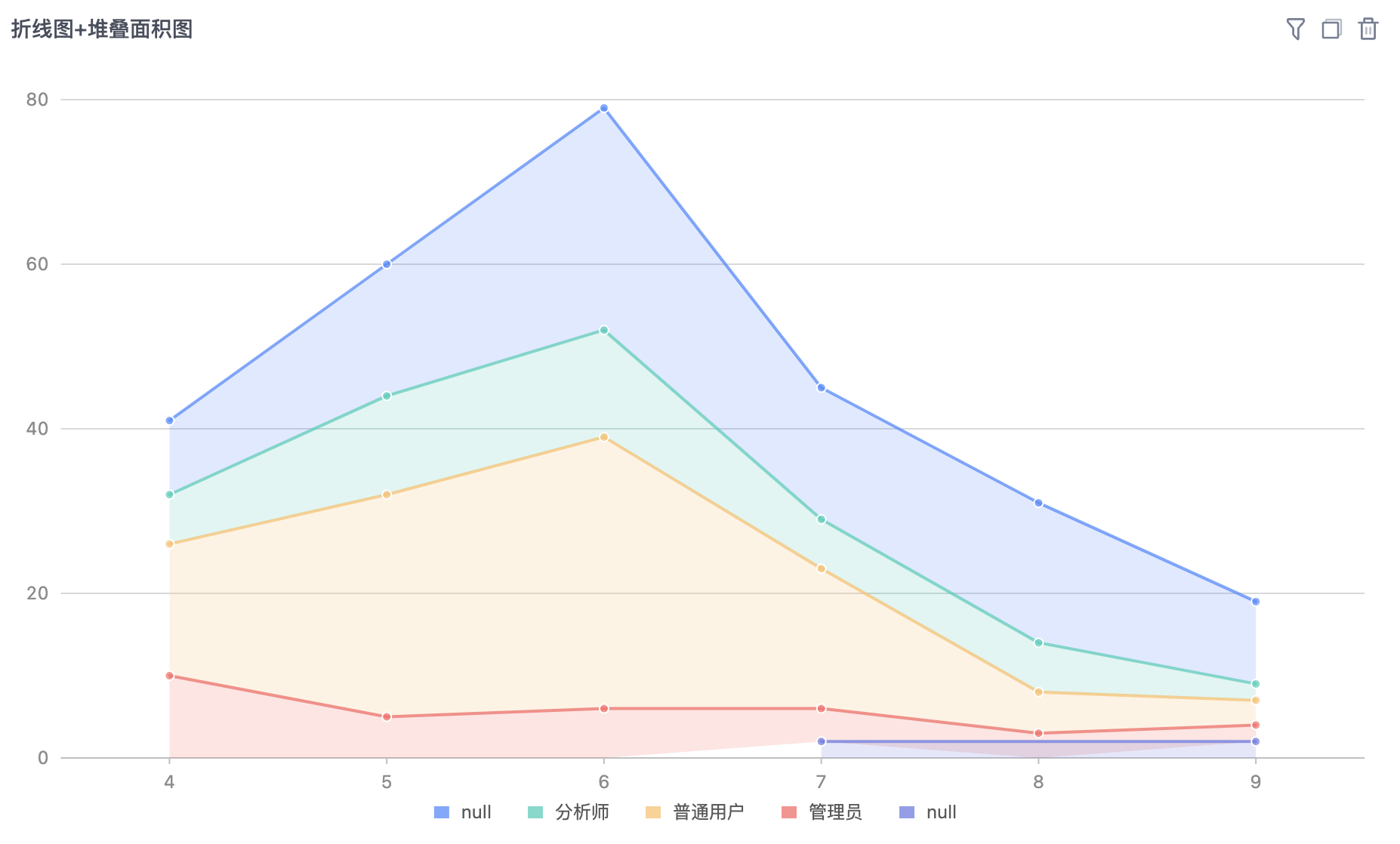 Component Introduction Help Center Sensors Analytic