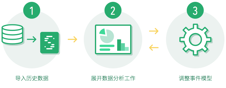 Product User Guide Help Center Sensors Analytic