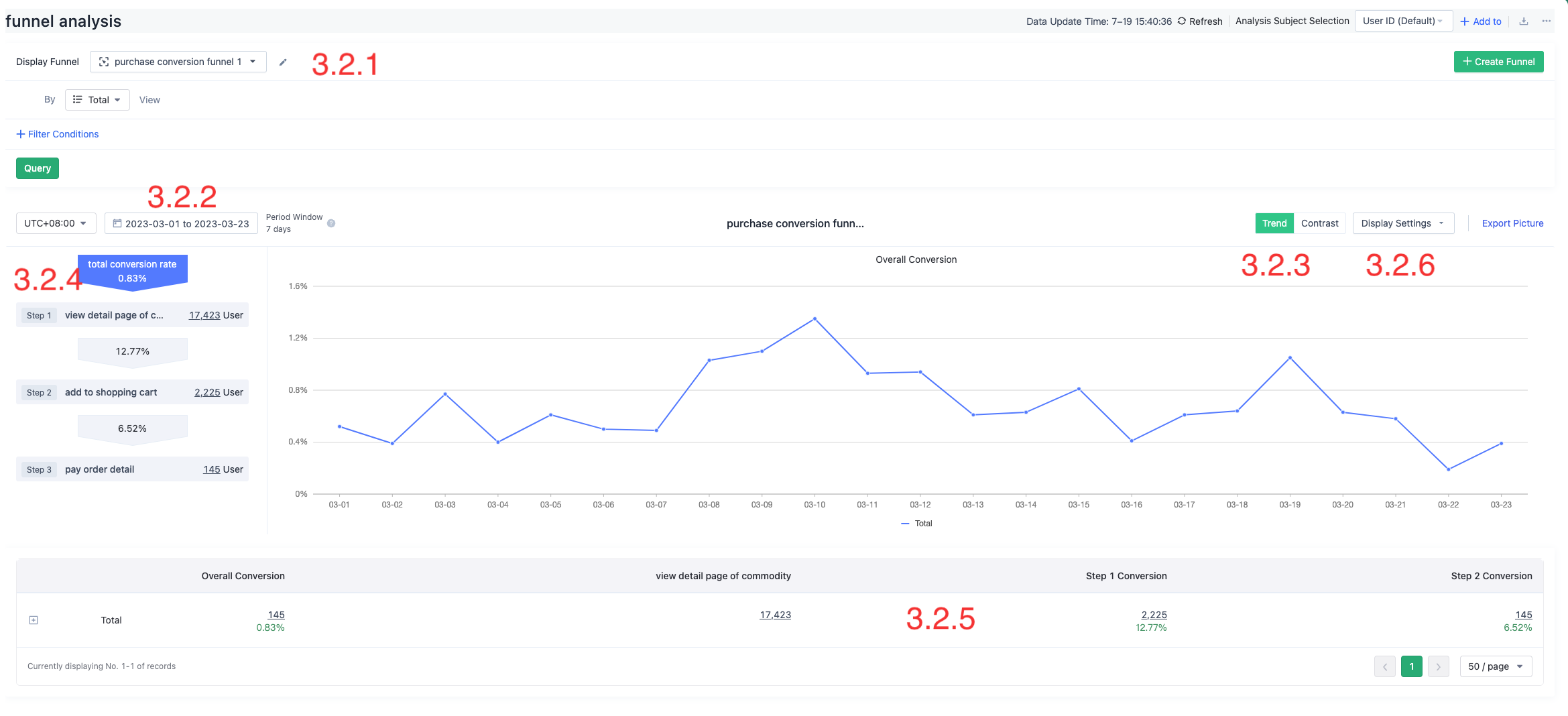 Funnels Analysis-Help Center - Sensors Analytic