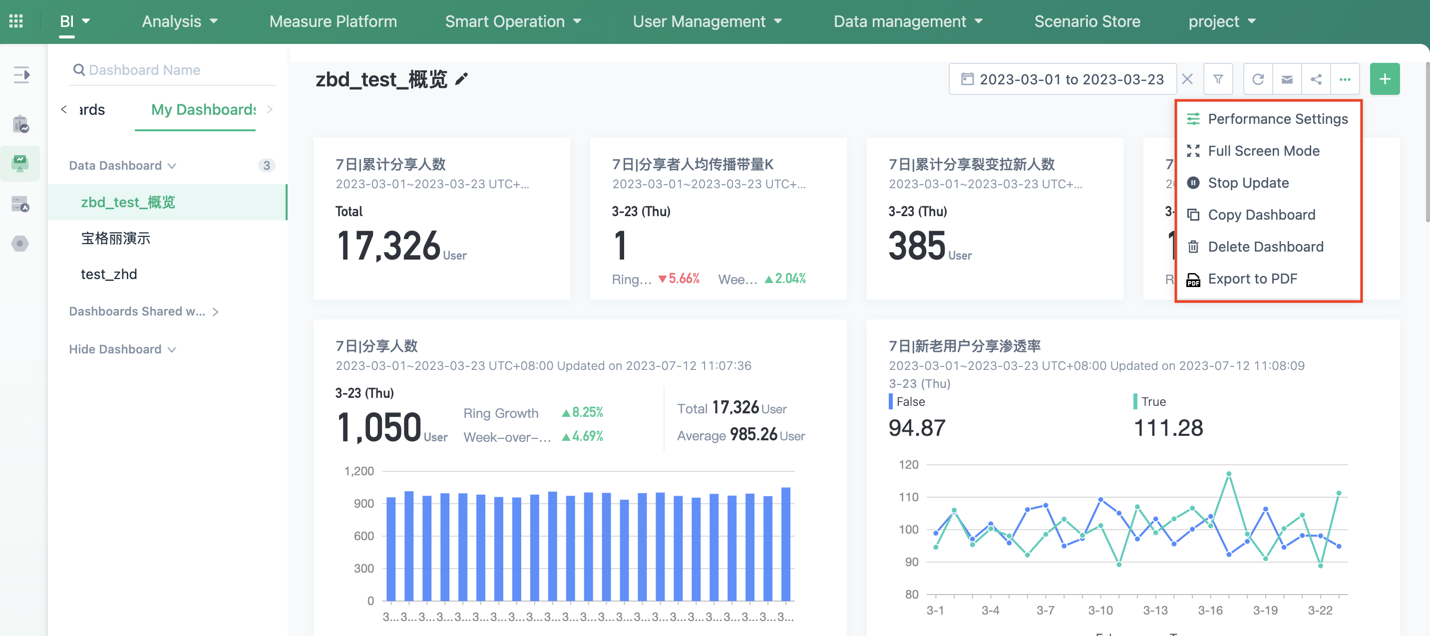 Dashboards-Help Center - Sensors Analytic